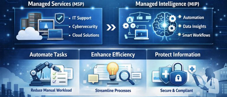 From MSP to Managed Intelligence Provider (MIP) - NOYTECH